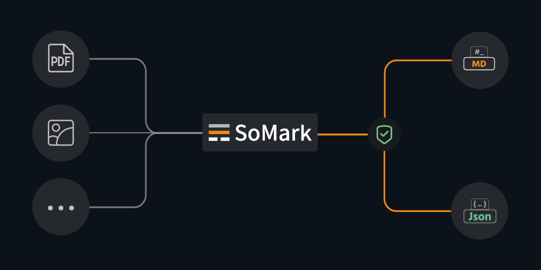 环上大企业守扣科技SoMark™项目获得奇绩创坛种子轮融资-精灵数据