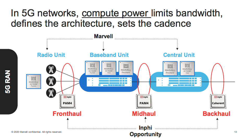 又一重大半导体交易！Marvell 宣布 100 亿美元收购 Inphi-精灵数据