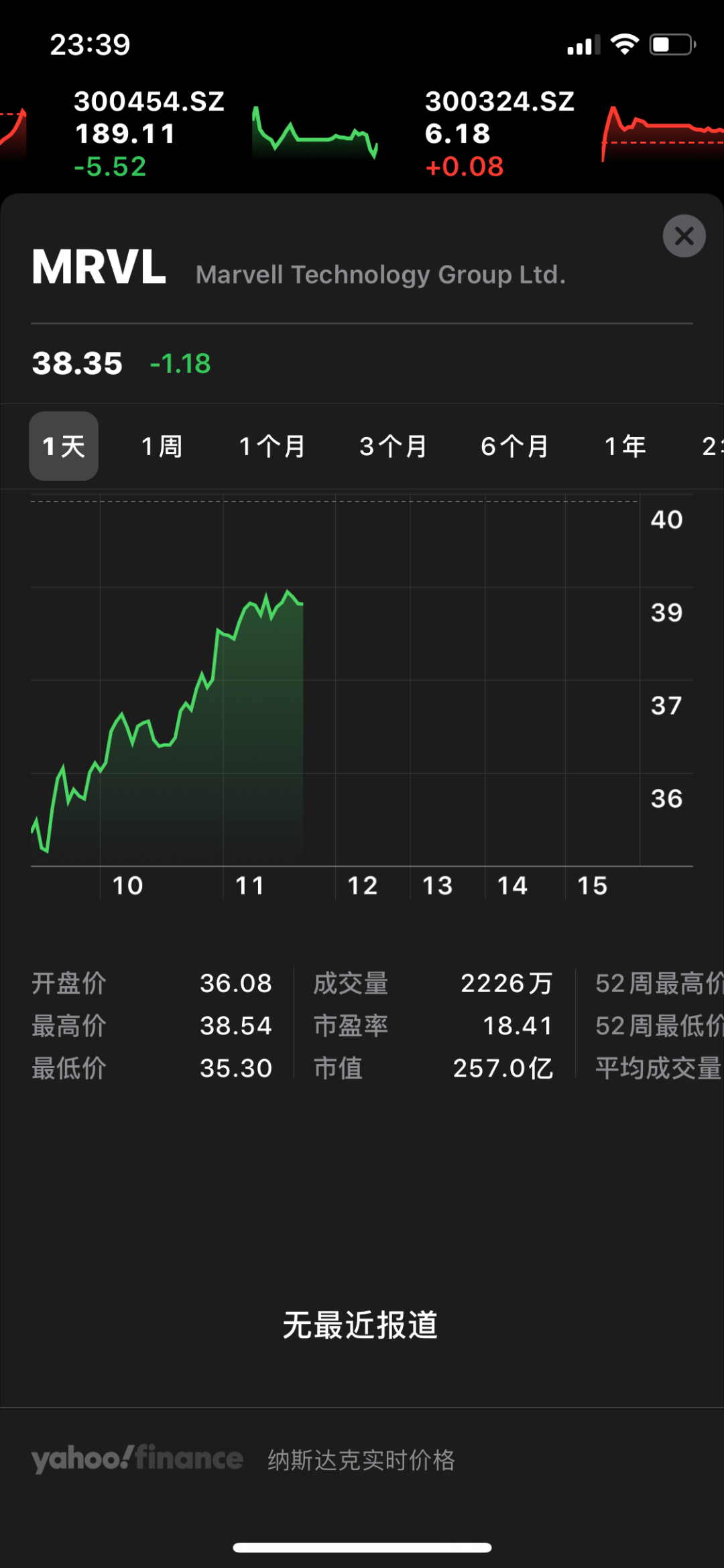又一重大半导体交易！Marvell 宣布 100 亿美元收购 Inphi-精灵数据