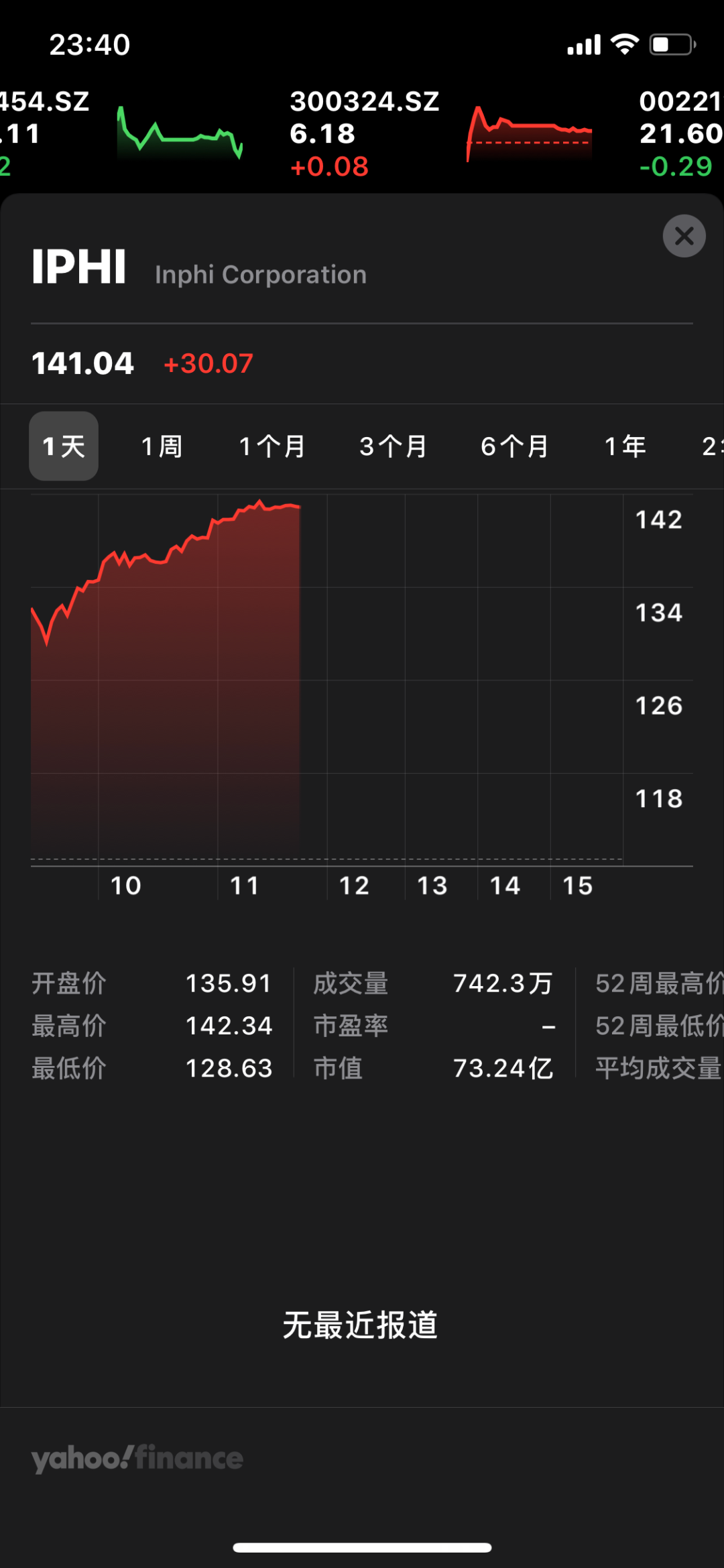 又一重大半导体交易！Marvell 宣布 100 亿美元收购 Inphi-精灵数据